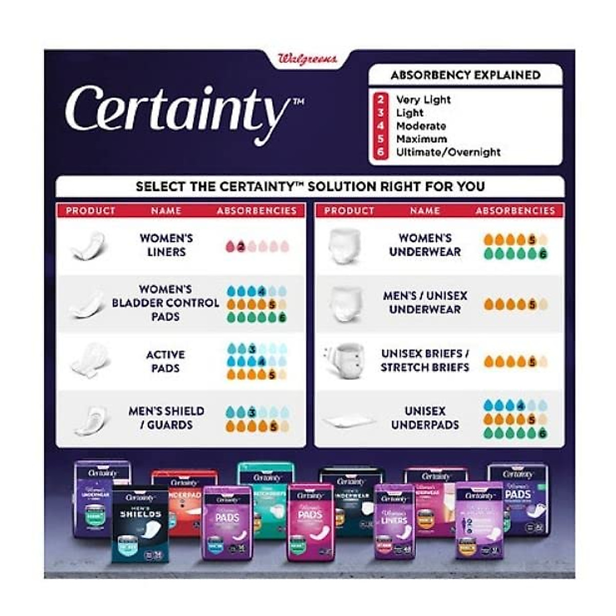Walgreens Certainty Women's ActiveDry Pads, Light 26.0ea