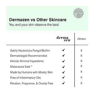 Dermazen Cleansing Dandruff and Seborrheic Dermatitis Shampoo, Reduce Flakes, Soothe Itching and Improve Scalp Health