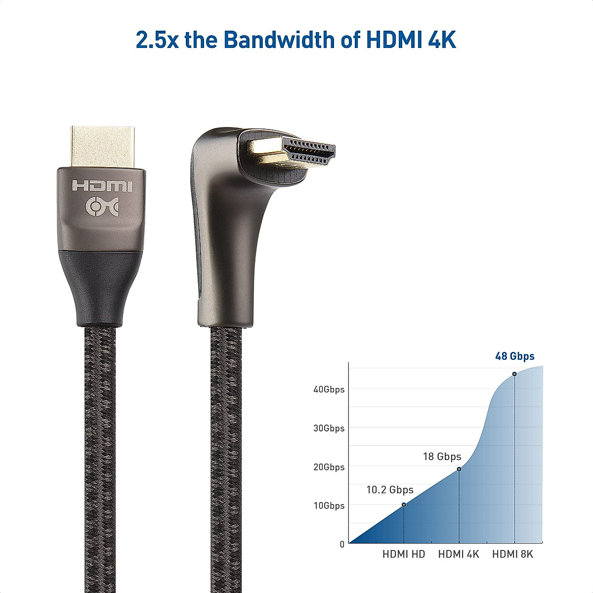Cable Matters 48Gbps Ultra HD 8K Right Angle HDMI Cable 6.6 ft (90 Degree HDMI Cable) with 8K @120Hz, 4K @240Hz and HDR Support in Black