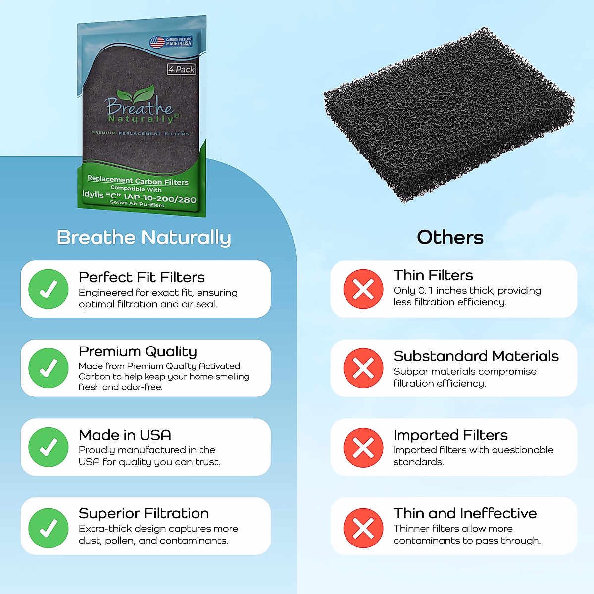 Breathe Naturally - Extra Thick Replacement Carbon Pre-Filters Compatible with Idylis "C" IAP-10-200 Series - Premium Air Purification - Ideal for Home & Office Use - (4 pack, Carbon Filters)