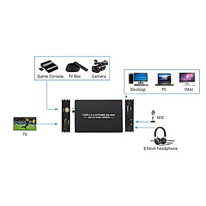 YOTOCAP YT-M006 SDI to USB3.0 Video Capture, SDI Pass Through to HDMI Record SDI Live Streaming and Record SDI to HDMI 1080P 60FPS & Mic+Audio HD SDI Video to PC
