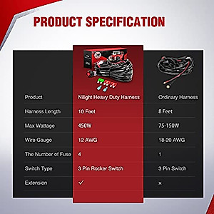 Nilight Copper LED Light Bar Wiring Harness Kit - 1 Lead 12AWG Heavy Duty 12V On Off Switch Power Relay Blade Fuse for Off Road LED Work Light,2 Years Warranty