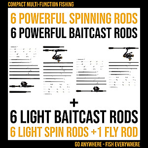 Rigged and Ready Infinite Ultimate 25-in-1 Spin-Baitcast-Fly Travel Fishing Rod. 25+ Combinations. Compact Spin-Cast-Fly Fish Pole Packrod