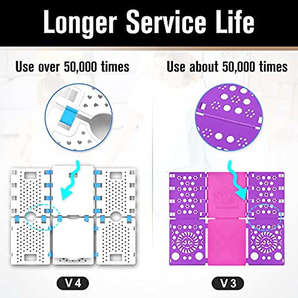 BoxLegend Version 4 Shirt Folding Board t Shirts Clothes Folder Durable Plastic Laundry folders Folding Boards Helper Tool for Adults and Children, White