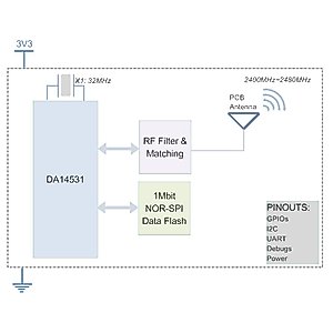 BDE One of The Most Cost-efficient Bluetooth 5.1 Low Energy Module，Based on Dialog Ultra-Low Power DA14531 SoC