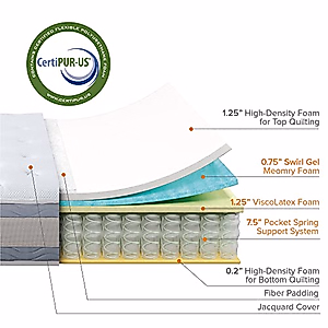 ZINUS 10 Inch Green Tea Cooling Gel Memory Foam HybridMattress / Pocket Innersprings for Motion Isolation / Edge Support, Queen, White