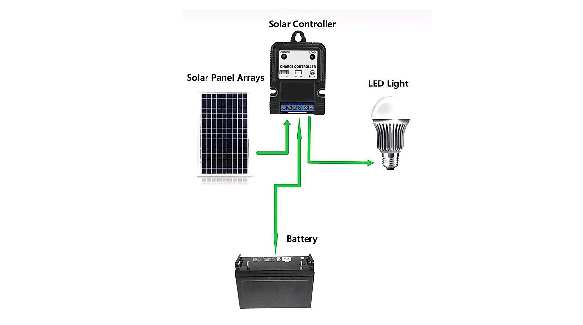 Nikou Solar Charge Controller, 6V/12V 3A Solar Controller PWM, Solar ...