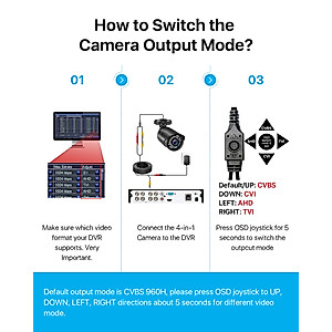 ZOSI 1080P HD 1920TVL Hybrid 4-in-1 TVI/CVI/AHD/960H CVBS CCTV Surveillance Weatherproof Bullet Security Camera Outdoor Indoor,120ft Night Vision,For HD-TVI,AHD,CVI and CVBS/960H analog DVR