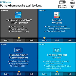 HP Newest Flagship 14" HD Business Laptop Computer, 4-Core i5-1135G7(Up to 4.2GHz, Beat i7-1060G7), 16GB RAM, 512GB PCIe SSD, Iris Xe Graphics, Webcam, WiFi, Bluetooth, Win 11 Home, w/GM Accessories