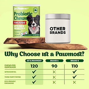 Dog Probiotic Chews - 120 pcs