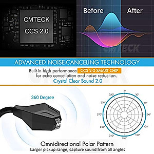 CMTECK USB Computer Microphone, Plug &Play Desktop Omnidirectional Condenser PC Laptop Mic, Mute Button with LED Indicator, Compatible with Windows/Mac, Ideal for YouTube, Skype, Recording, Games