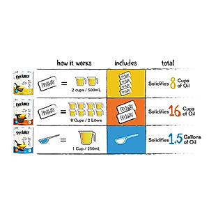 FryAway Deep Fry Waste Cooking Oil Solidifier Powder, 100% Plant-Based Cooking Oil Disposal, Solidifies Up to 8 Cups of Oil per use, (2ct per Package, 16 Cups/4 Liters)