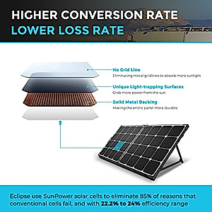 Renogy 100 Watt 12 Volt Portable Solar Panel with Waterproof 20A Charger Controller, Foldable 100W Solar Suitcase with Adjustable Kickstand, Solar Charger for Camping RV Off Grid System Power Station