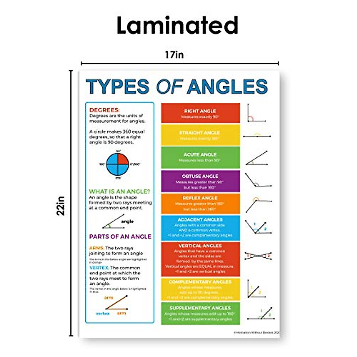 MWB Educational Angles Poster for Kids - Mathematical Geometry Poster for Classroom or home | Classroom Study Supplies for Mathematics Students | 17" x 22" Laminated
