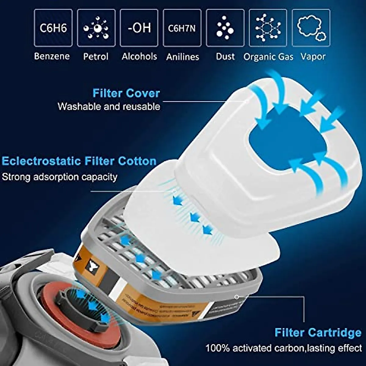 Teyio 6001 Filter Cartridges for Respirator Mask with Filters, Dust-Proof, Painting-Proof, Organic Vapor, Pollen and Chemical Cartridges Brown