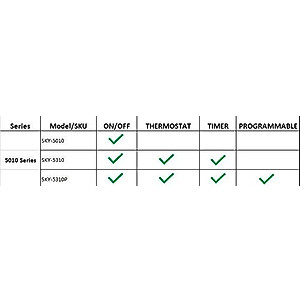 Skytech 5320P Programmable Fireplace Remote Control with Backlit Touch Screen