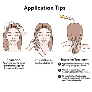 Yves Rocher Anti-Hair Loss Conditioner 200 ml / 6.7 fl oz