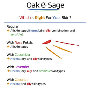 Oak & Sage Homeopathic Facial Toner Witch Hazel Unscented - 12oz Astringent, 100% Pure, No Alcohol, No Additives