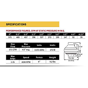 Festa Radon AMG Legend Extreme Quiet and Energy Efficient 571 CFM Radon Mitigation System Inline Fan - 6" Electric Waterproof Inline Duct Fan - Sturdy Glass Reinforced Poly-Resin White