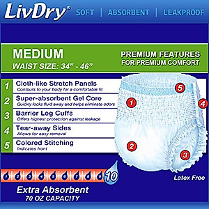 LivDry Adult M Incontinence Underwear, Overnight Comfort Absorbency, Leak Protection, Medium, 68-Pack