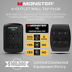 Wall Tap Plug 6-Outlet Extender with Outlet Surge Protector for Home, Travel, Office, Home Appliances, Computers, and Smart Phone Devices – 300J and ETL Listed