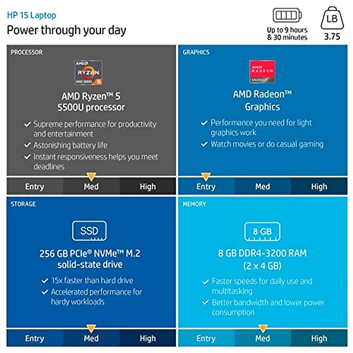 HP Newest 15.6" Laptop , FHD, AMD R5-5500U, 8GB RAM, 256GB SSD, USB Type-C and USB Type-A , HDMI, Built-in Microphone/ Webcam, Windows 11, Spruce Blue