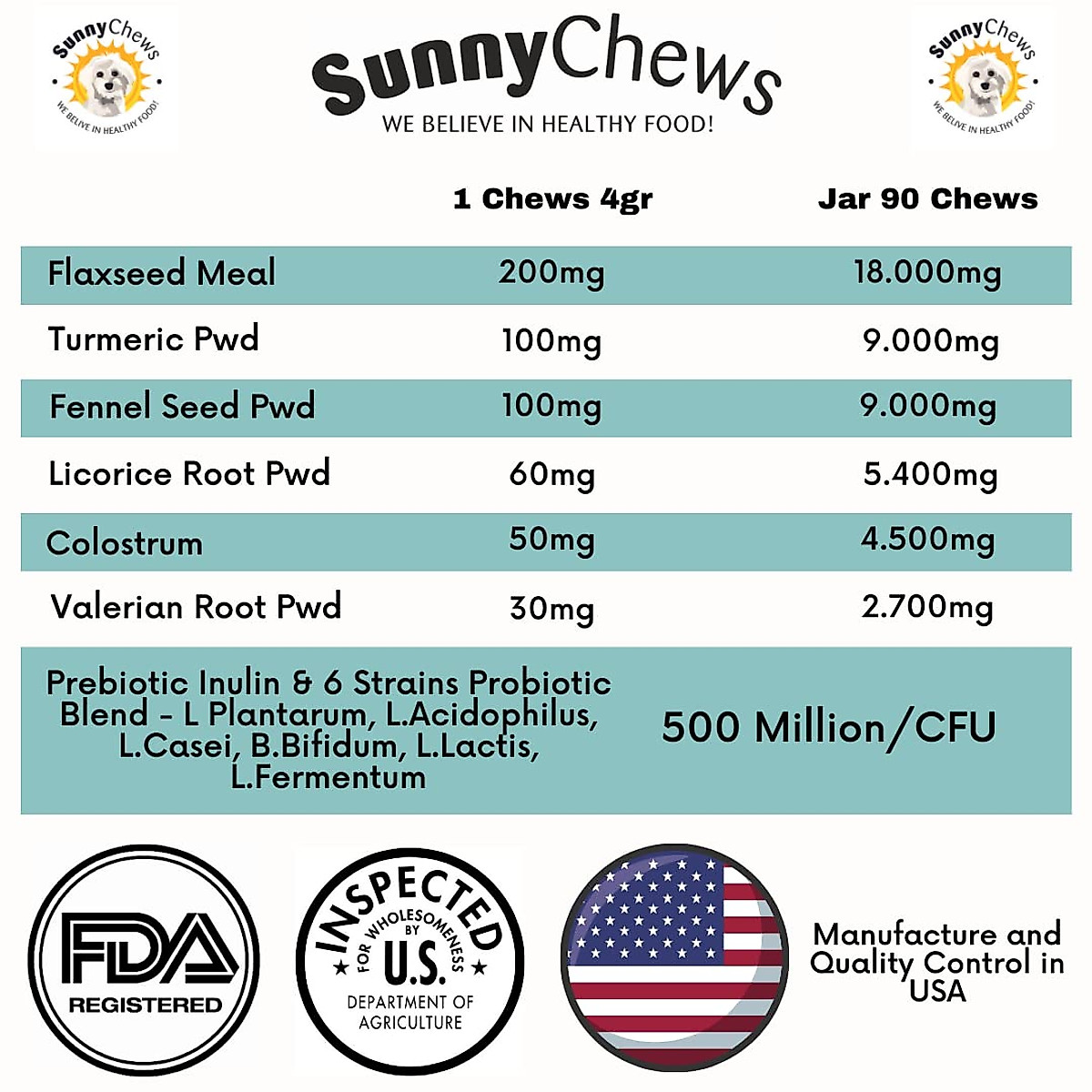 SUNNYCHEWS Allergy Relief for Dogs Itching| Dog Allergy Chews with Probiotics| Seasonal Allergy Support for Dogs| Allergy Immunity for Dogs| Help Relieve Skin, Itch Relief for Dogs| Bacon 90Chews 12oz