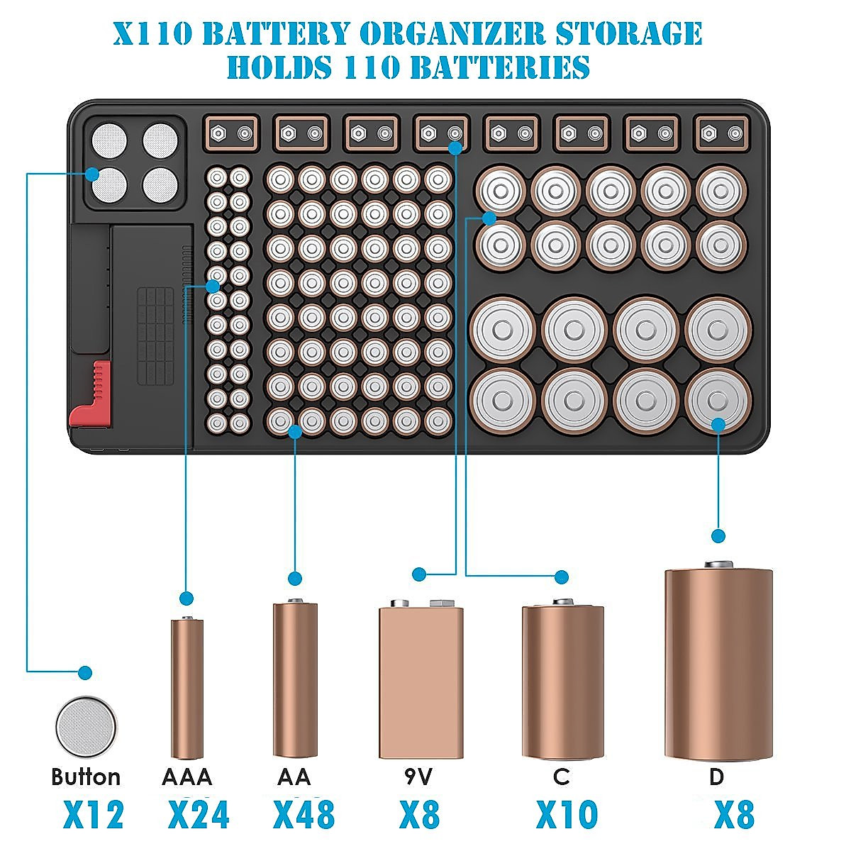 Battery Organizer Storage case with Battery Tester for AAA AA C D 9V and Button Batteries Storage Box Holds 110 Batteries Various Sizes with Removable Digital Battery Tester