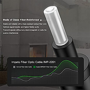 Impeto Digital Fiber Optic Audio Cable for Sound Bar Toslink Cord Male to Male 24K Gold Plated Connector Optical Audio Cable 6ft 10ft S/PDIF Glass Core, 3.3feet/1M IMP-2201