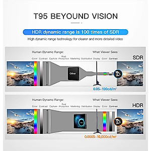 Android 10.0 TV Box,Android TV Box 4GB RAM 32GB ROM with Allwinner H616 Quad-Core 64bit,Supports 2.4G/5GHz Dual WiFi/BT5.0/ 6K/4K Ultra HD/3D/ H.265 Smart Android TV Box with Mini Backlic Keyboard