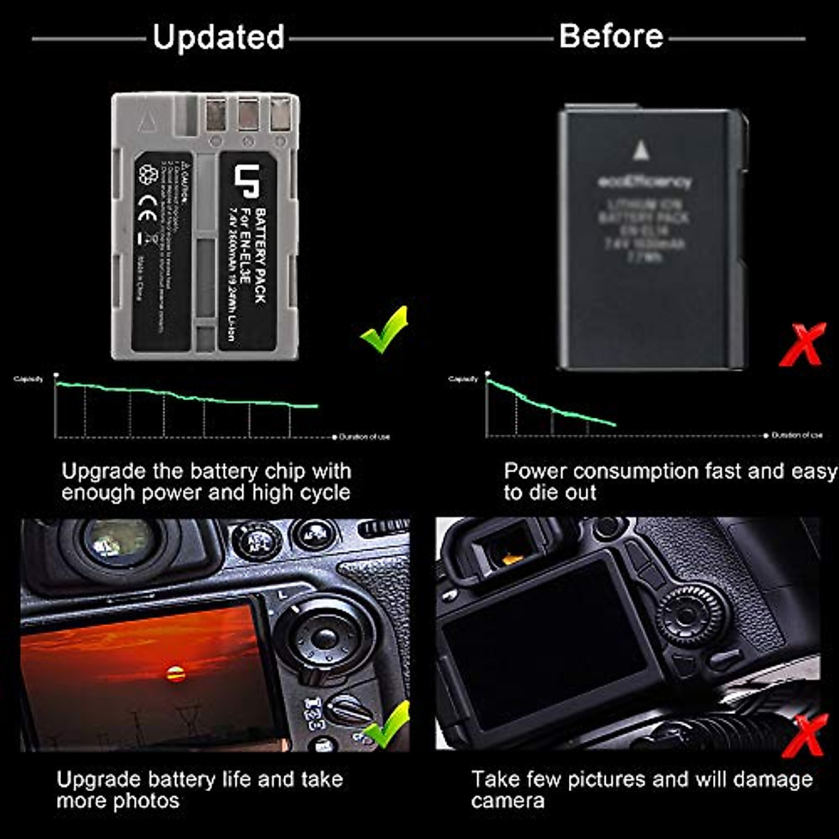 EN-EL3e Battery Pack, LP 2-Pack Battery, Replacement for Nikon EN-EL3, El3e, El3a, Compatible with Nikon D50, D70s, D80, D90,D100, D200, D300s, D700 MH-18, MH-18a, MH-19, MB-D200, MB-D10 Series & More