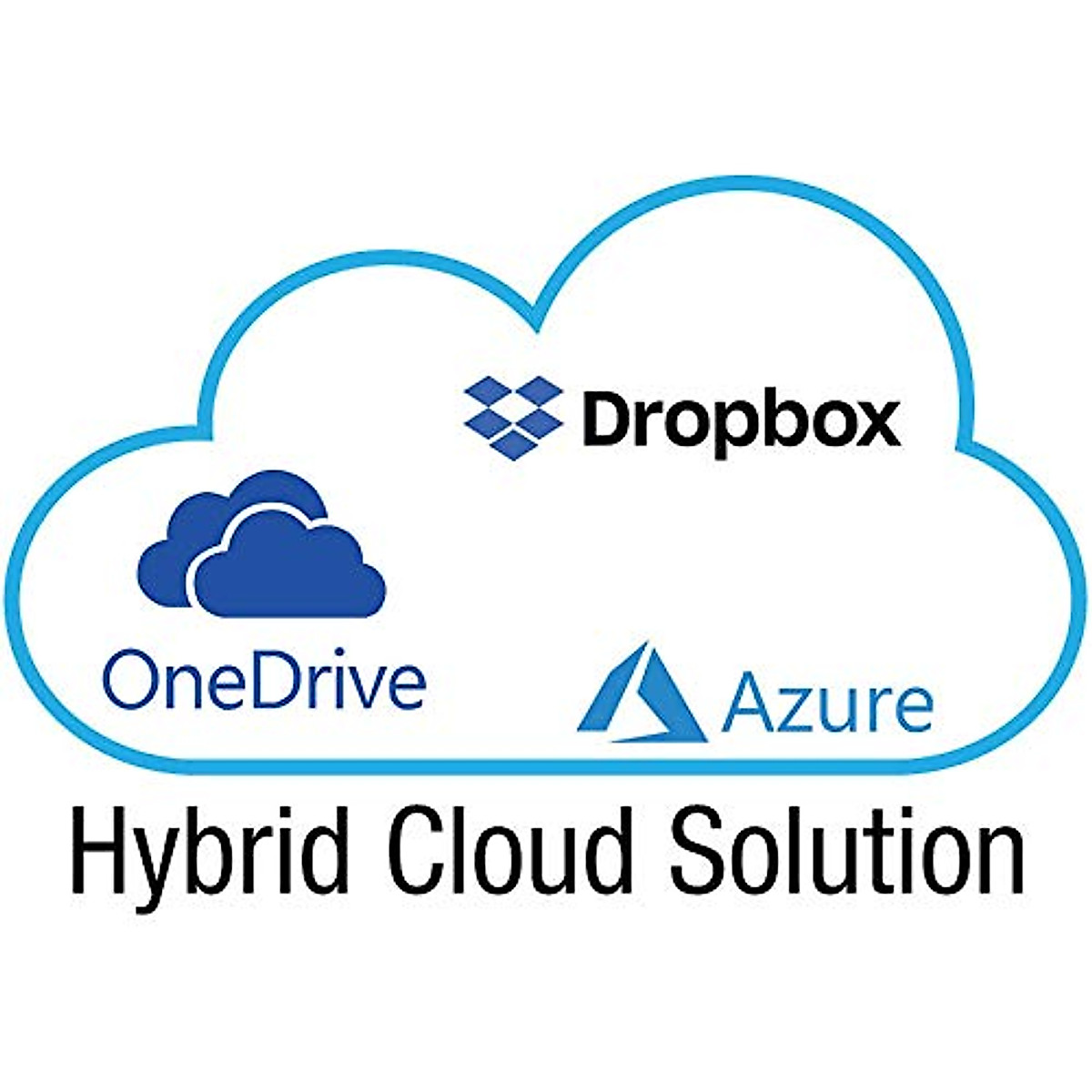 BUFFALO TeraStation 6400RN 48TB (4x12TB) Rackmount NAS with HDD Included + Snapshot Protection Against Ransomware / 4 Bay / 10GbE/ Storage Server/NAS Server/NAS Storage/Network Storage/File Server