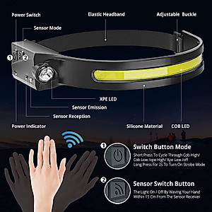 Myasrelae Night Buddy Headlamp - Waterproof Rechargeable Headlamp LED, Lampe Frontale 230° Wide Headlight Lightweight with 5 Modes & Smart Sensor Outdoor Headlamps (Black)