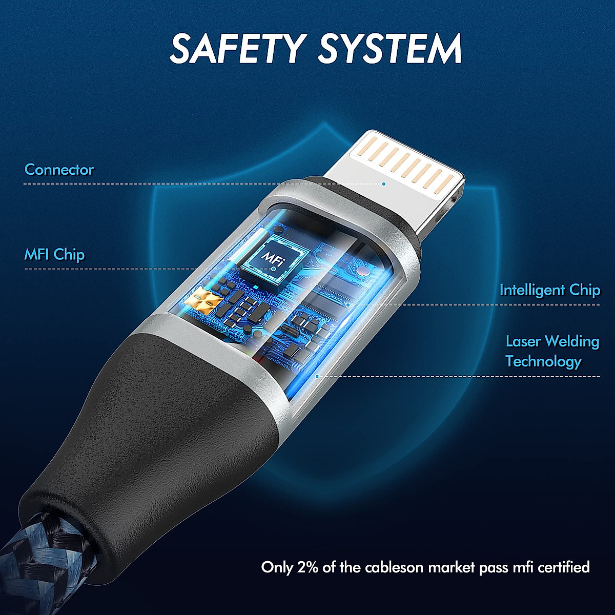 USB C to Lightning Cable, 2 Pack 10FT 20W Nylon Braided S-03BK [Apple MFi Certified] Phone Charger Compatible iPhone 14 13 12 Pro 11 Max XS XR 8 Plus, Supports Power Delivery