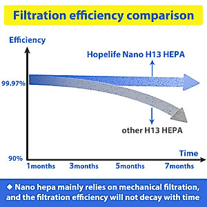 Hopelife Flt4825 Hepa Filter B,Compatible with Guardian Ac4825 Replacement Filter,Compatible with Guardian Air Purifier Filter Replacement AC4825 AC4300 AC4800 AC4900 AC4850 CDAP4500 AP2200