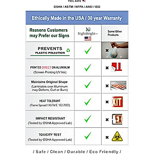 OSHA 100 ft Photoluminescent Exit Sign | UV Inks on Aluminum | HEAT Resistant | COLD Tolerant | WEATHER Proof. (Directional Arrows Included) | NightBright USA Part Number LDR-100