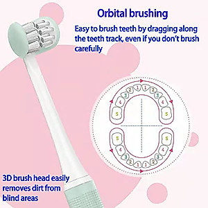 QL-LINRUN 3 Sided Toothbrush 3 Sided Toothbrush Kids Three Sided Toothbrush Surround Toothbrush Kids Kids toothbrushes Toddlers Teeth Brush（3pcs）