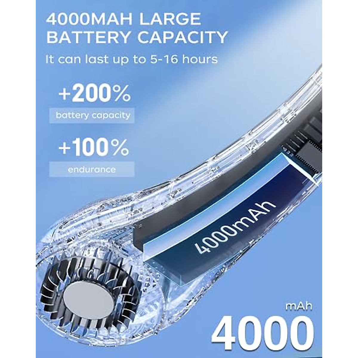 Neck Fan, Portable Fan around Neck, 4000 mAh Battery Operated Wearable Personal Fan with USB Rechargeable, 3 Wind Speed, Fast Cooling, Ultra Quiet, Bladeless, Headphone Design for Travel, Men Women