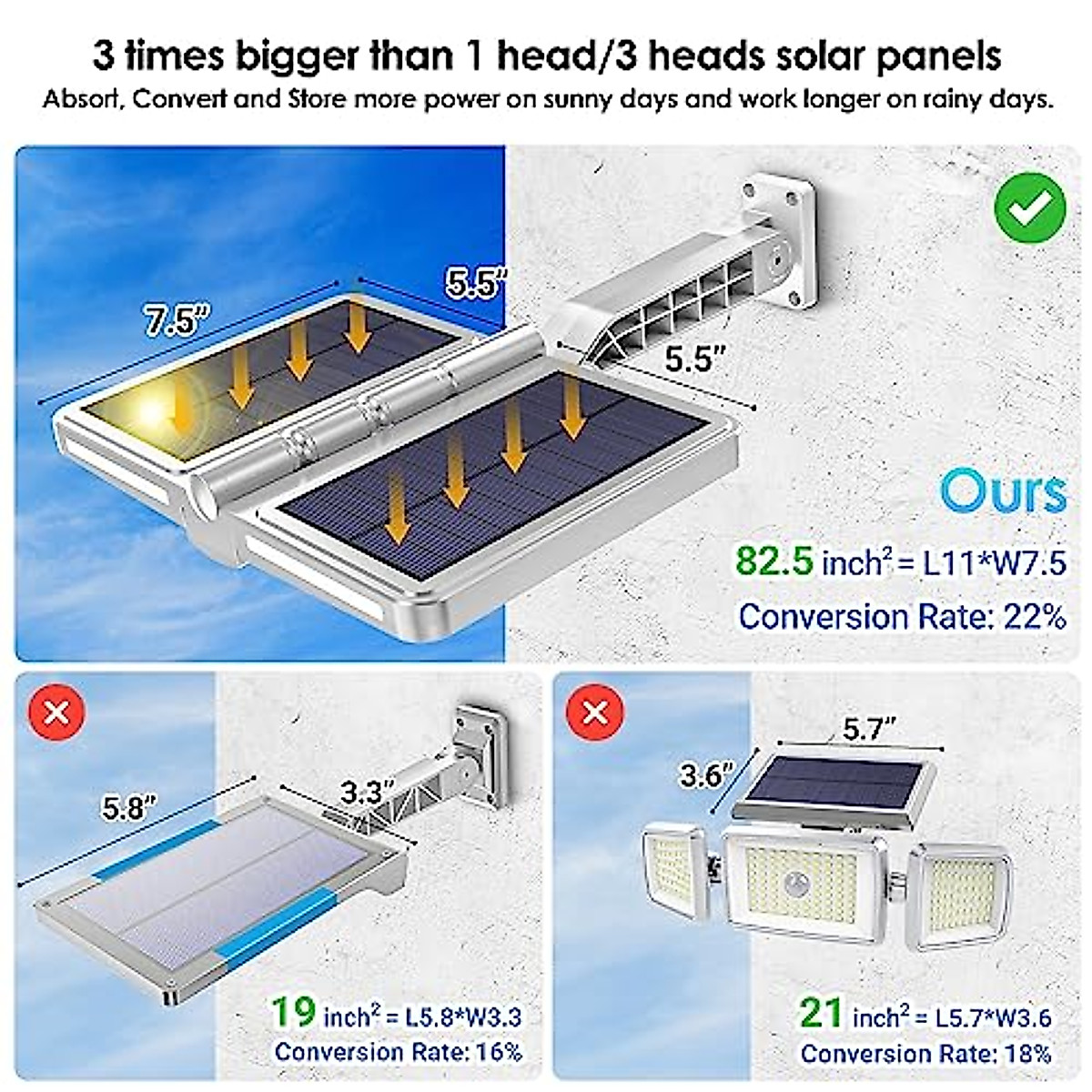 ropelux Solar Outdoor Lights, Motion Sensor Outdoor Lights Double Big Solar Panels, IP65 Waterproof and 5 Modes, 218LEDs High Brightness Wider Illuminated Area Flood Lights for Street
