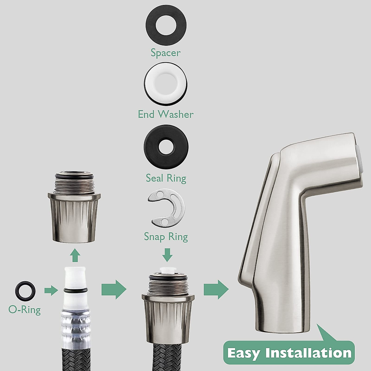 Sink Sprayer Replacement, Universal Kitchen sink Sprayer,Houtingmaan Sink Sprayer Head, Kitchen Sink Side Sprayer Head, Faucet Sprayer Head Brushed Nickel