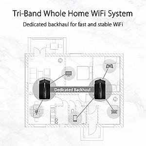 ASUS ZenWiFi Pro AXE11000 Tri-Band WiFi 6E Mesh System (ET12 2PK) - Whole Home Coverage up to 6000 Sq.Ft & 6+ Rooms (Renewed)