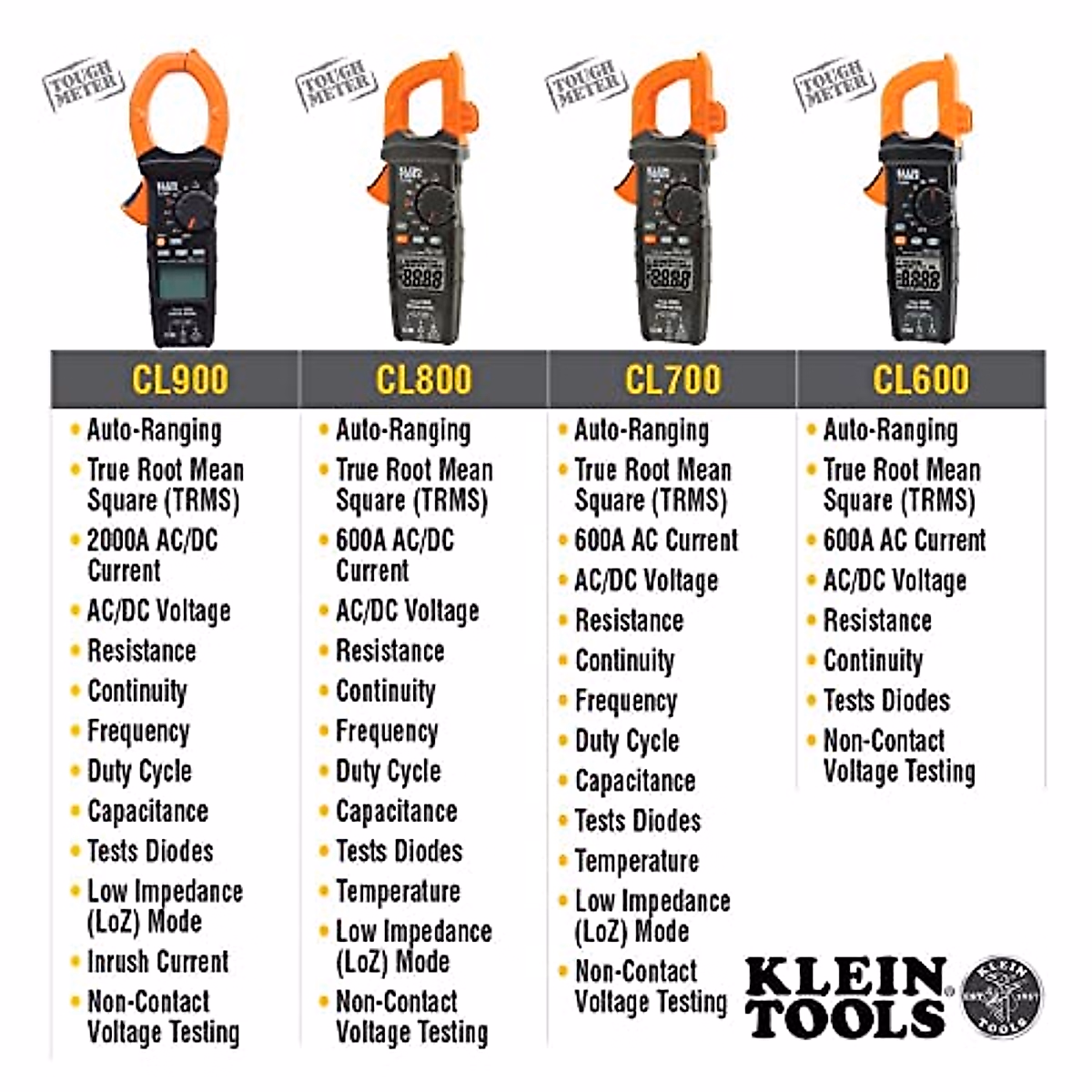 Klein Tools CL800 Digital Clamp Meter, Autoranging TRMS, AC/DC Volt/Current, LoZ, Continuity, Frequency, Capacitance, NCVT, Temp, More 1000V