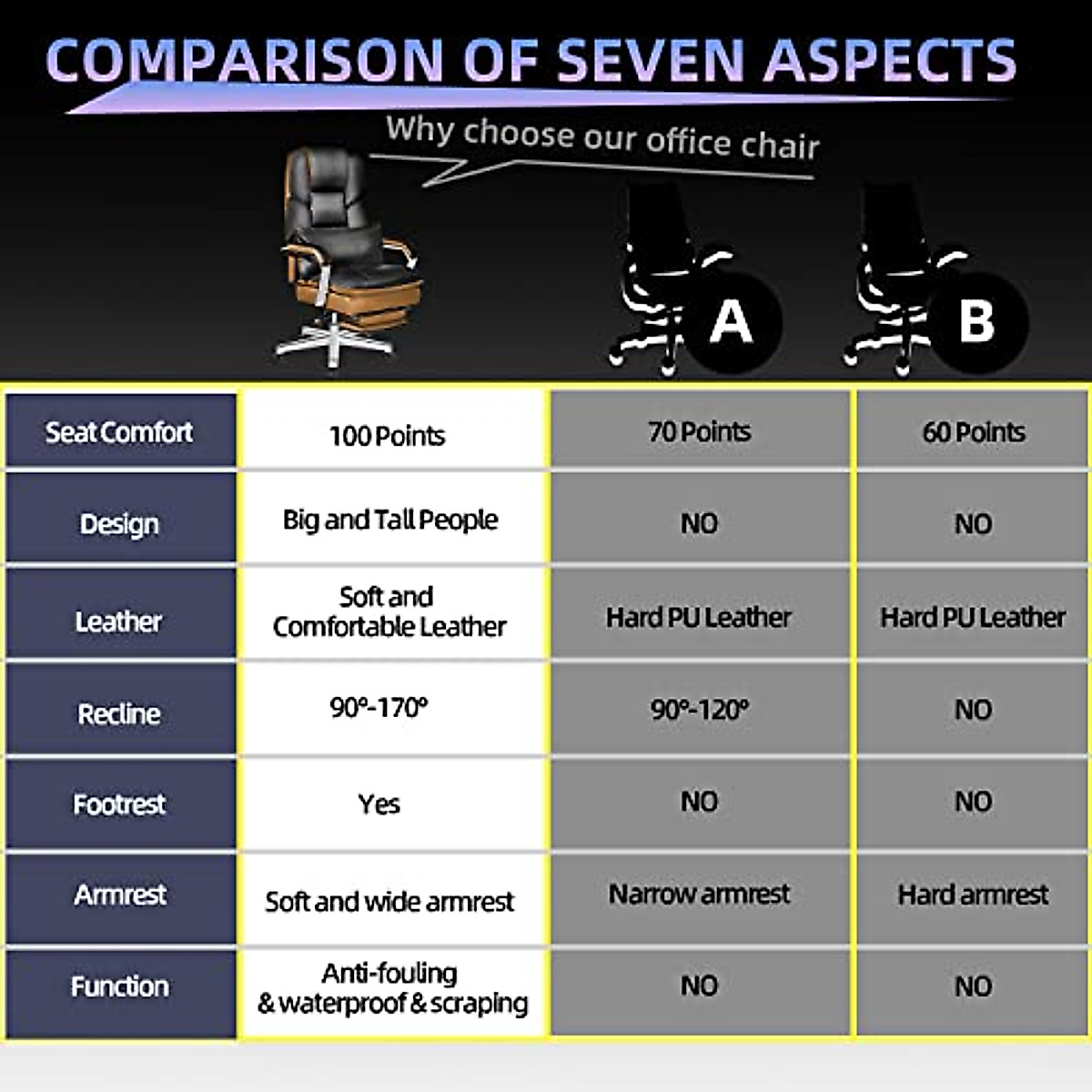 SeekFancy Reclining Office Chair with Footrest O203, Big and Tall Office Chair 500lbs Wide Seat with 170° Backrest, High Back Large Executive Office Chair Lumbar Support，Black Leather Managerial Chair