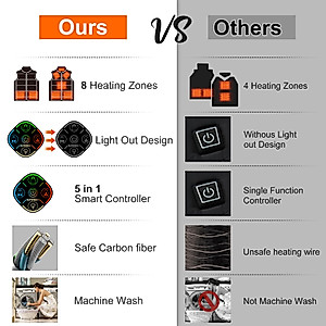 KOVNLO Womens Heated Vest, 4 in 1 Smart Controller, Lights-out Design, Lightweight Heating Vest (Battery Pack Not Included)