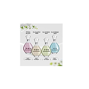 Dunhill Edition Eau de Toilette Spray for Men, 3.4 Fl. Oz