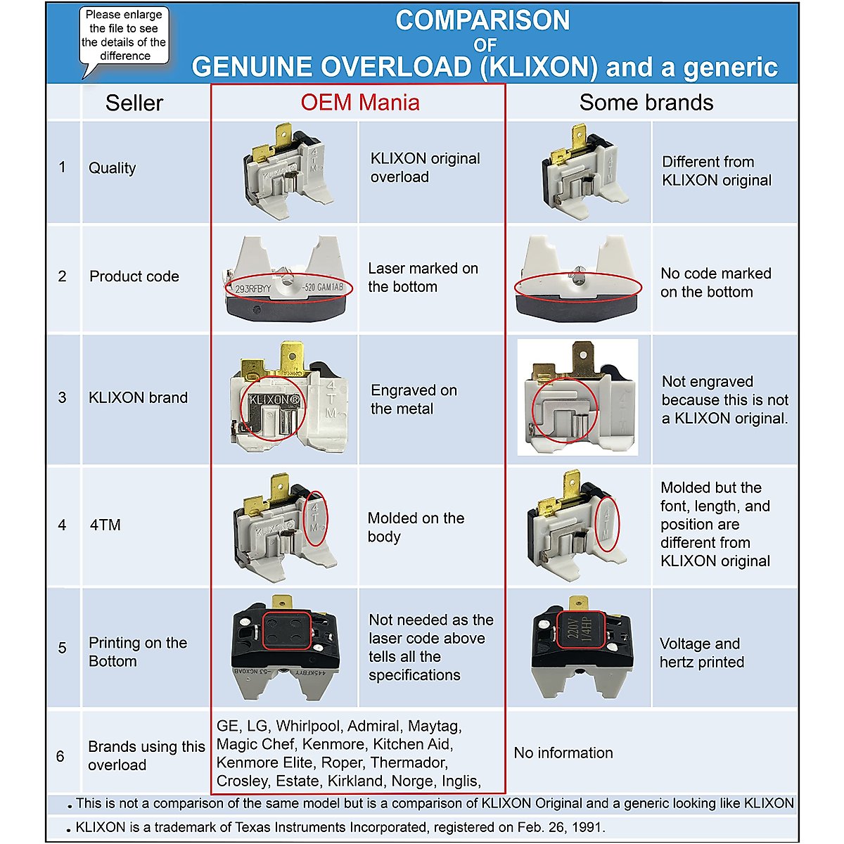 [6750JA3001C Overload OEM Mania] 6750JA3001C Original KLIXON Produced for LG Refrigerator Overload Protector Replacement Part - Item Code: 445KFBYY-53