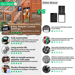 Automatic Chicken Coop Door - Solar Chicken Door with Timer, Light Sensor, Anti-Trap, Remote Control, Full Aluminum and Weatherproof, Anti-Pinch Design for Chickens Ducks Farms