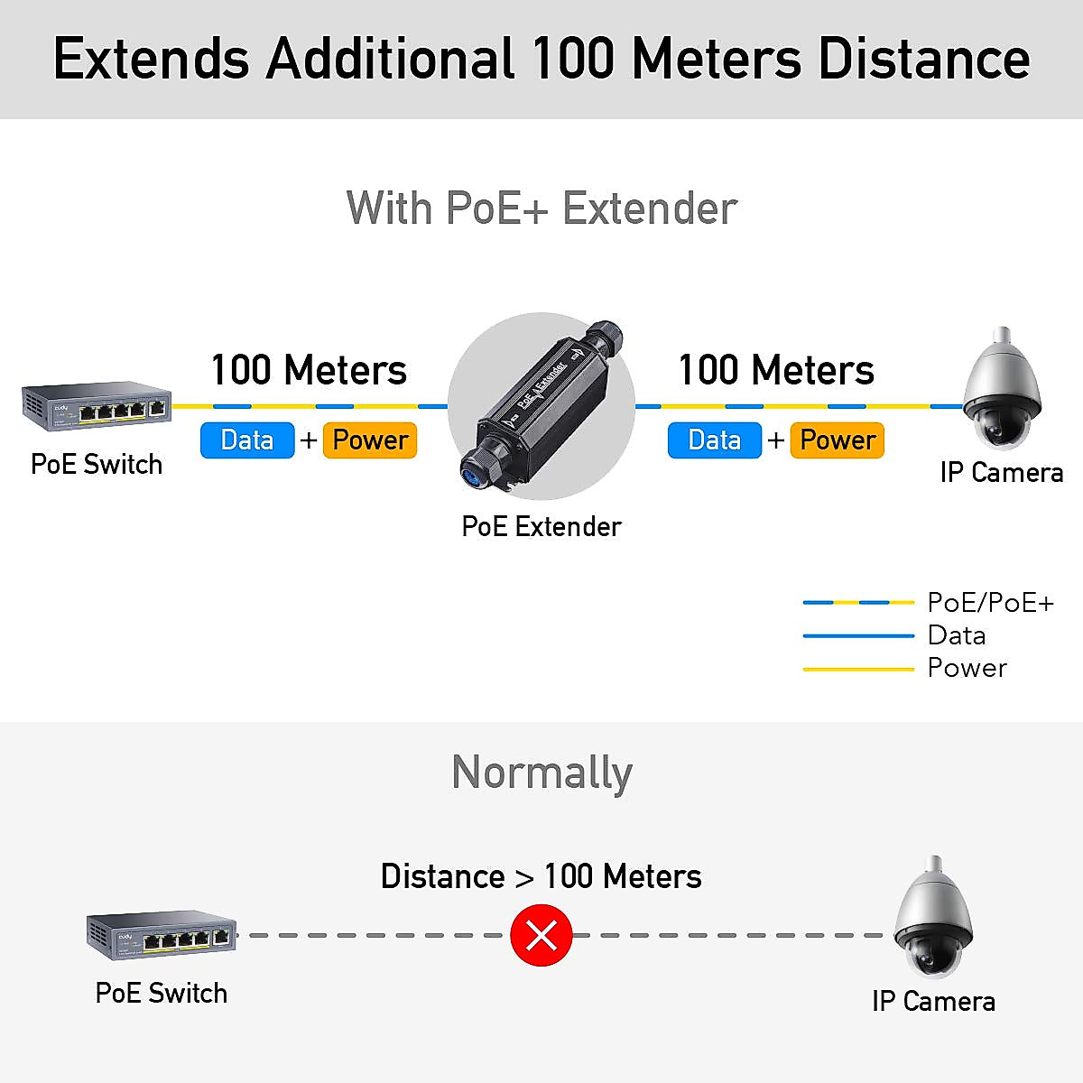 Cudy POE15 Gigabit Outdoor Waterproof IP67 PoE + Extender, 10/100/1000Mbps, PoE Repeater, PoE Amplifier, BOE PoE, Wall Mount, IEEE 802.3at/802.3af, Wall Mount