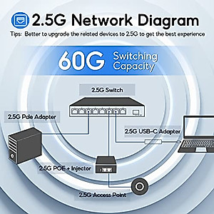 SODOLA 8 Port 2.5G Ethernet Switch with 10G SFP,60Gbps Switching Capacity,Plug & Play/Wall Mountable/Fanless Metal Multi-Gig Unmanaged Network Switch