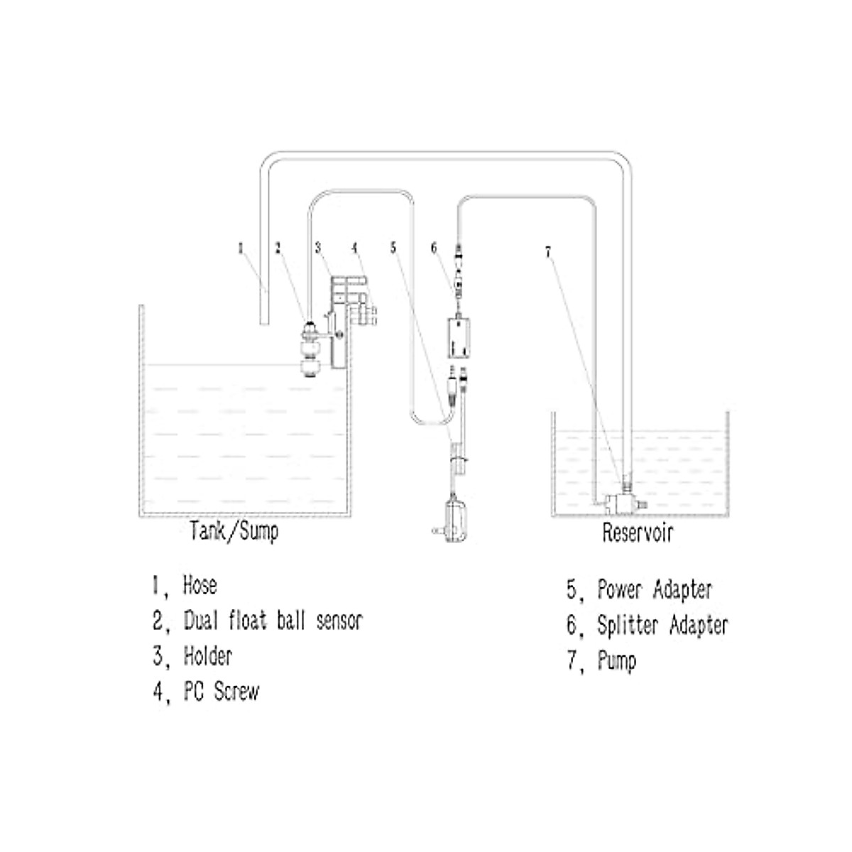 Smart ato System, Aquarium Auto Top Off System, Fish Tank Sump Water Filler Refiller, Automatic ATO System for Aquarium with Pump,Water replenishment system, DIGITEN Smart ato System for fish tank